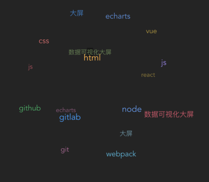 vue使用js-tag-cloud生成3d标签云 - 完竣世界