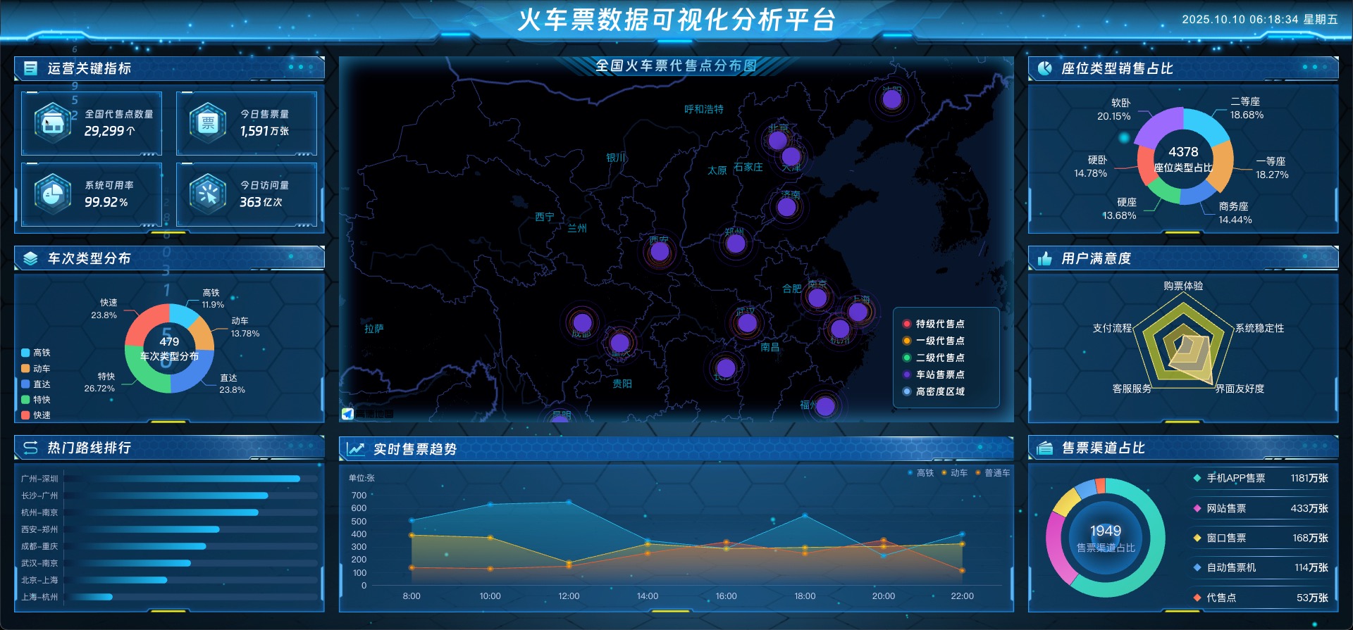 火车票数据可视化分析平台 - 数据可视化大屏 vue3 - 完竣世界